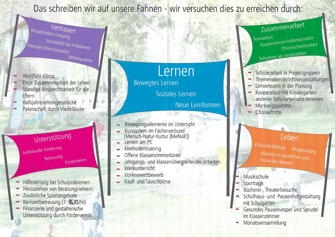 Grundschule Kleinengstingen – Leitbild